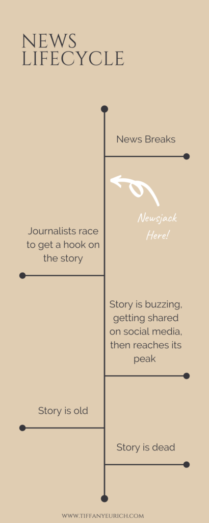 6 Steps to Newsjack Like a Pro | tiffanyeurich.com